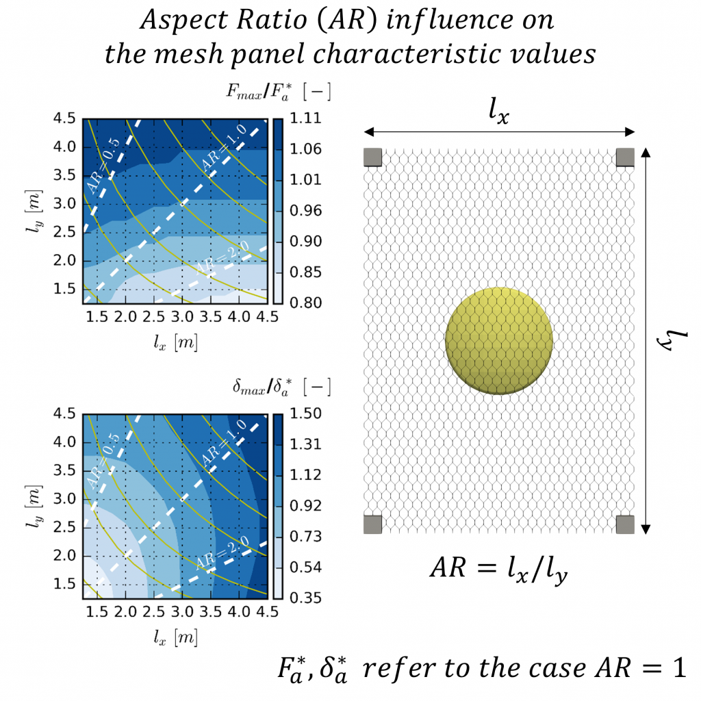 Tool di progettazione per reti paramassi in aderenza - Geotecnica